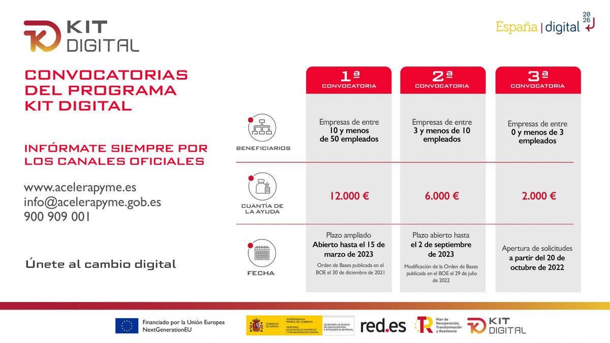 Kit Digital, paso a paso: qué es, requisitos y cómo pedirlo