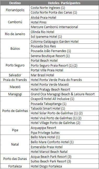 PRINCIPIOS TOUR OPERATOR. Brasil, porque vas a querer volver