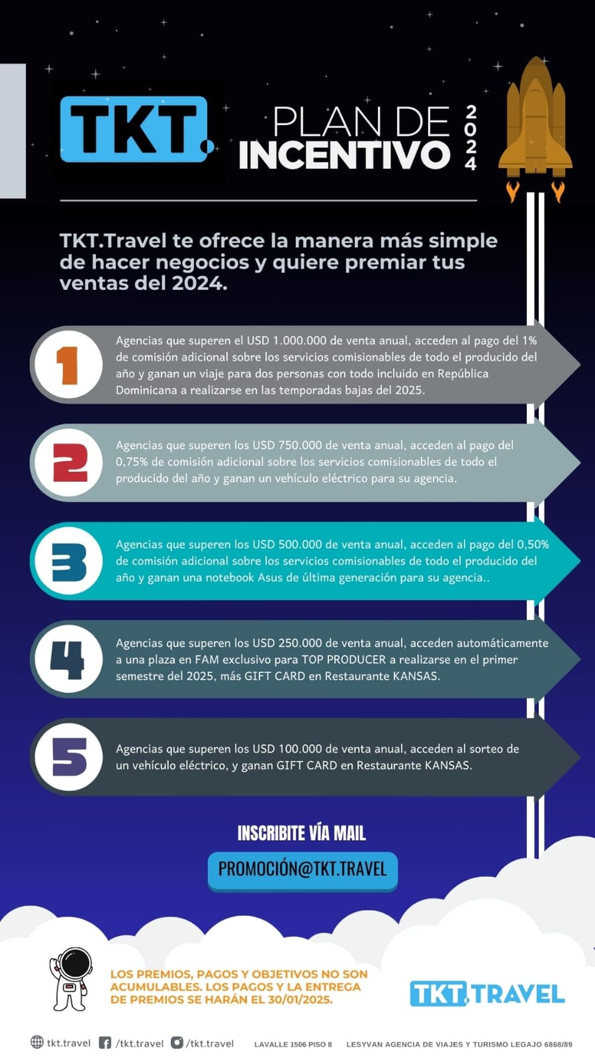 TKT.Travel: planes de incentivo para las agencias de viajes, nueva ...