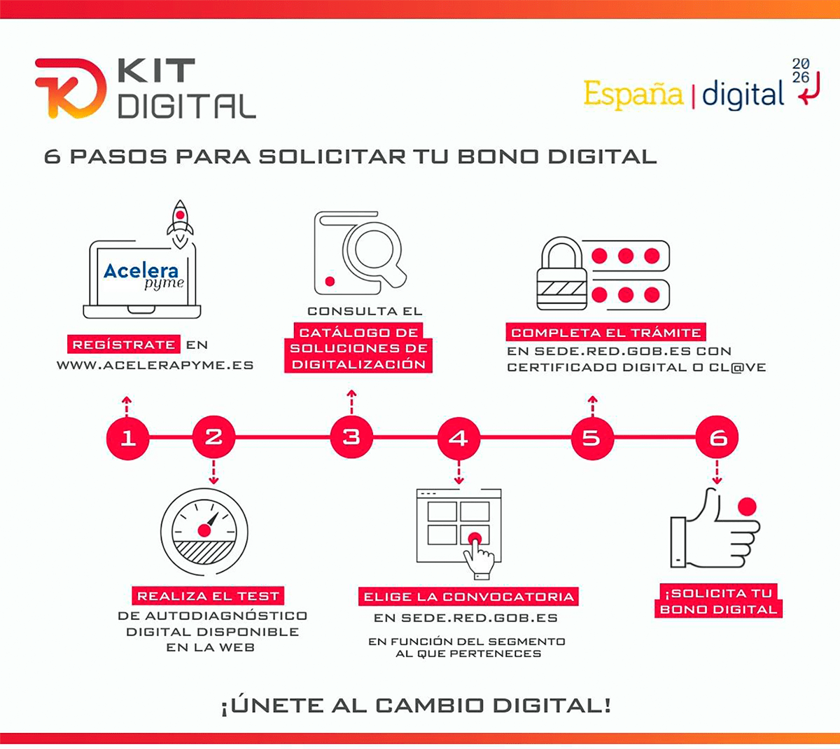 Kit Digital, paso a paso: qué es, requisitos y cómo pedirlo